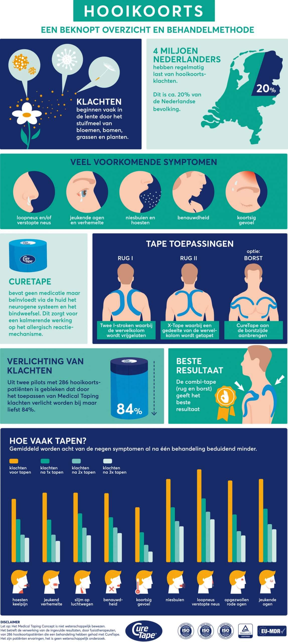 Medical taping bij hooikoorts – Fysiotherapie Heezerweg